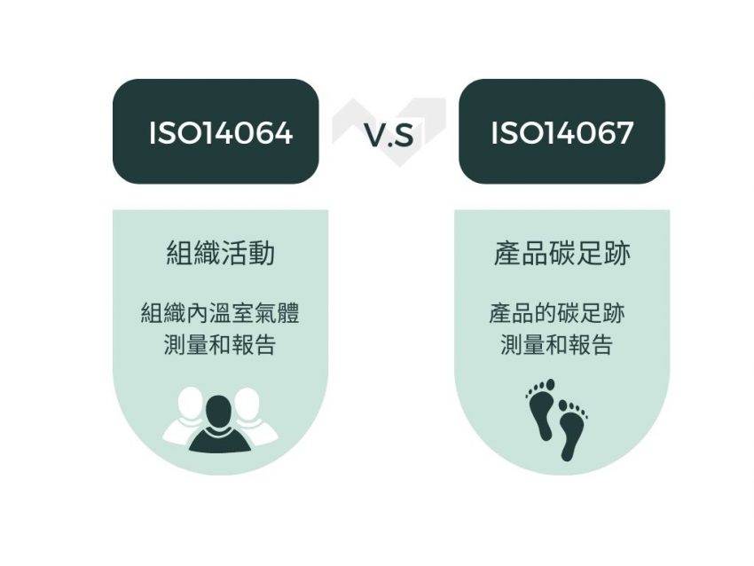 ISO14064或ISO14067標準哪個更適合您的企業？看這篇就對了! - 競爭力企管顧問團隊