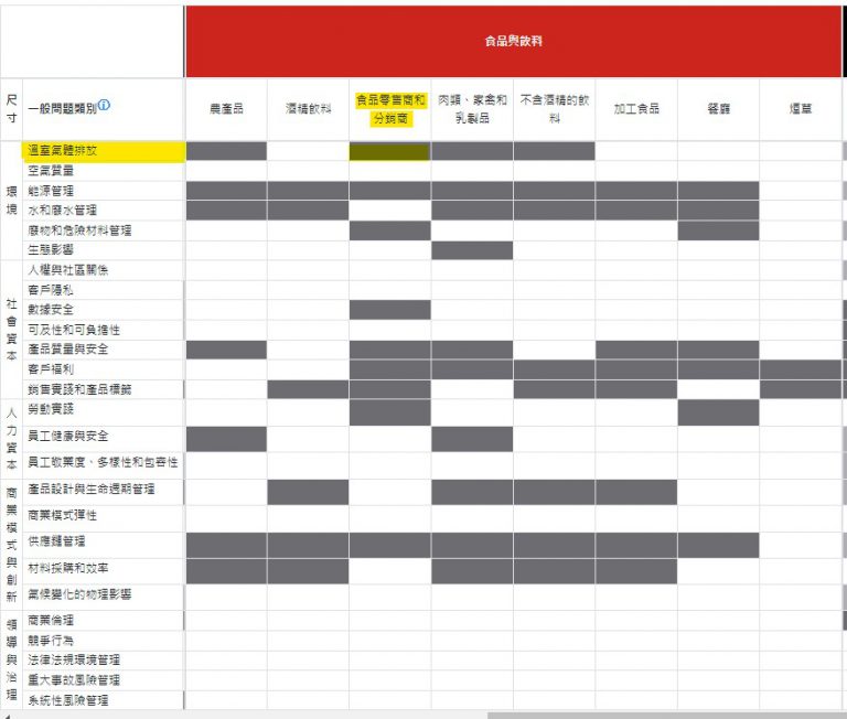 永續報告書-什麼是SASB準則？ - 競爭力企管顧問團隊