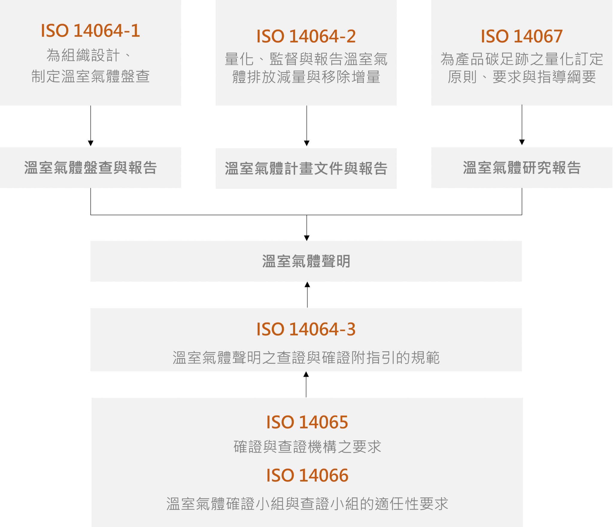 ISO 14067：2018 產品碳足跡國際標準 - 競爭力企管顧問團隊
