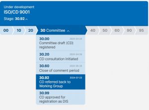 ISO 9001再進化！2025新標準，該如何準備轉換呢? - 競爭力企管顧問團隊