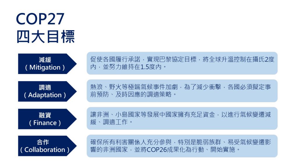 COP 27聯合國氣候峰會，你必須知道的5項對台影響! - 競爭力企管顧問團隊