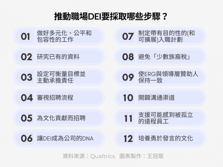 TxFD系列框架再+1，TIFD預計2024年上路? - 競爭力企管顧問團隊