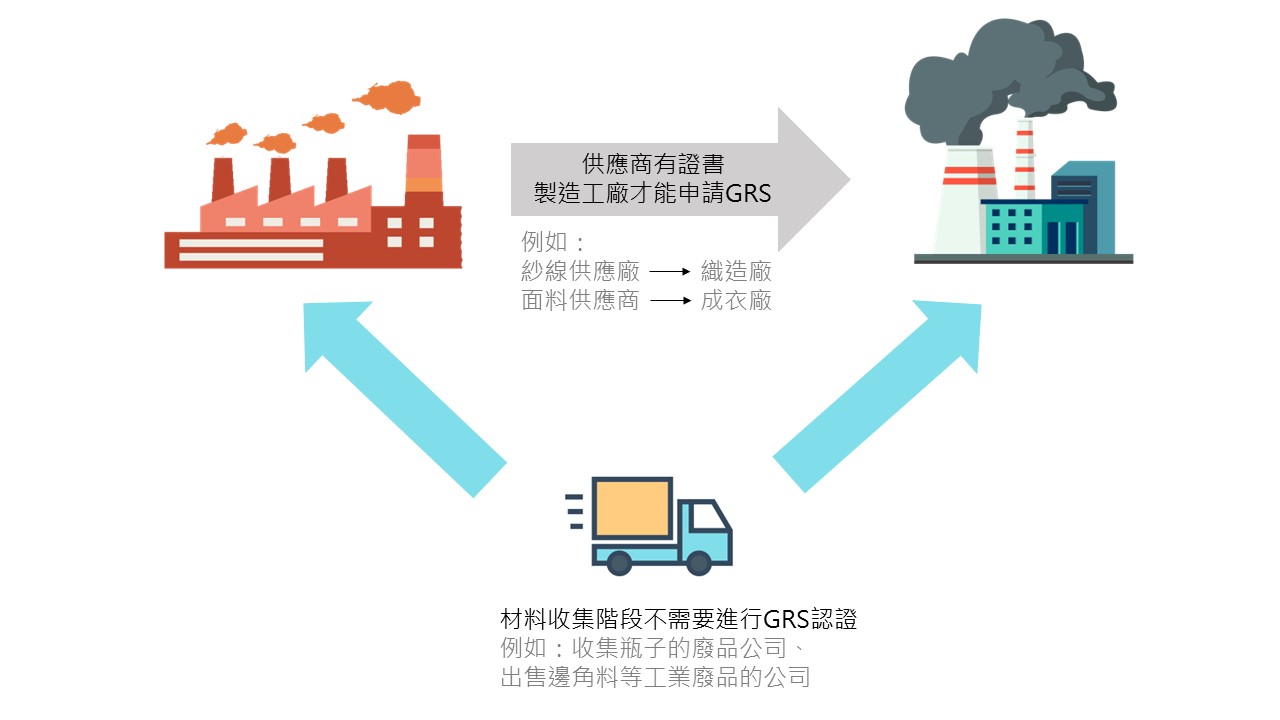 GRS與RCS回收標準差在哪? 一張表告訴你! - 競爭力企管顧問團隊