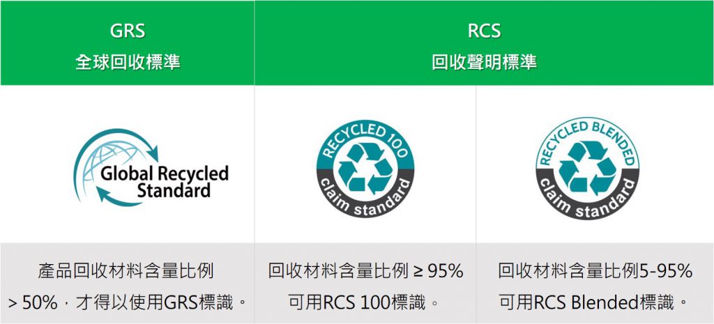 GRS與RCS回收標準差在哪? 一張表告訴你! - 競爭力企管顧問團隊
