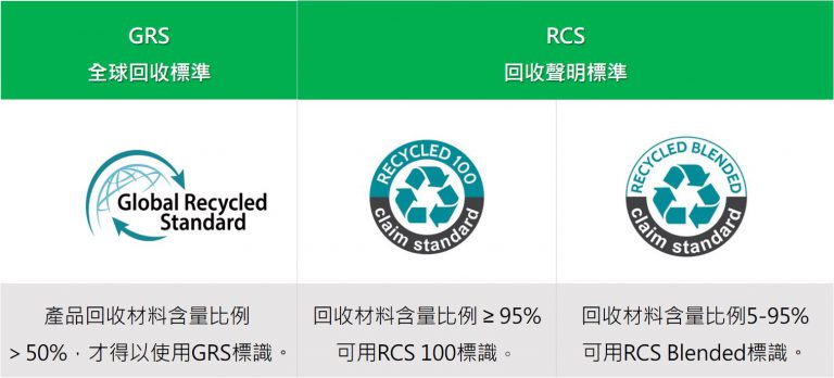 GRS與RCS回收標準差在哪? 一張表告訴你! - 競爭力企管顧問團隊