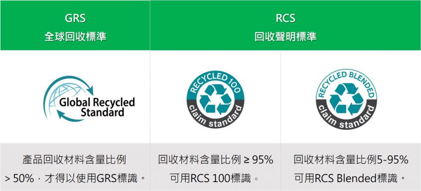 GRS與RCS回收標準差在哪? 一張表告訴你! - 競爭力企管顧問團隊