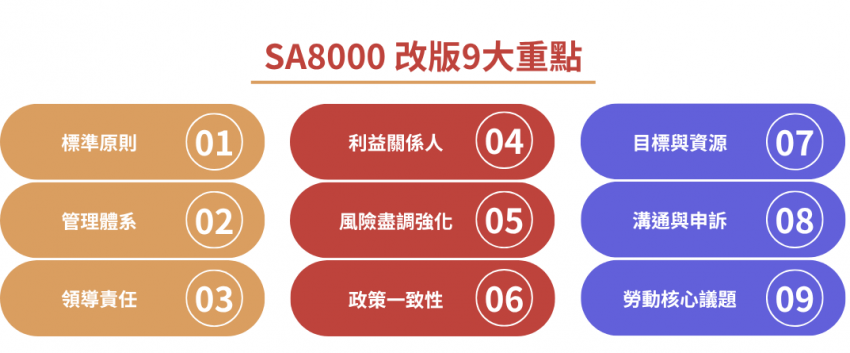 一文掌握SA 8000：2026改版重點 - 競爭力企管顧問團隊