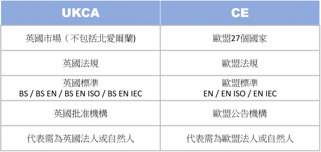 UKCA 什麼是UKCA？ - 競爭力企管顧問團隊