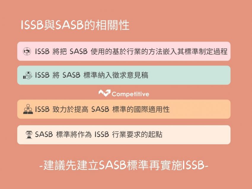 ISSB將取代SASB準則?! 你務必了解的2023年ESG永續報告書 - 競爭力企管顧問團隊